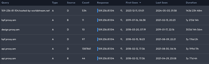 PROXY.AM Powered by Socks5Systemz Botnet | Bitsight